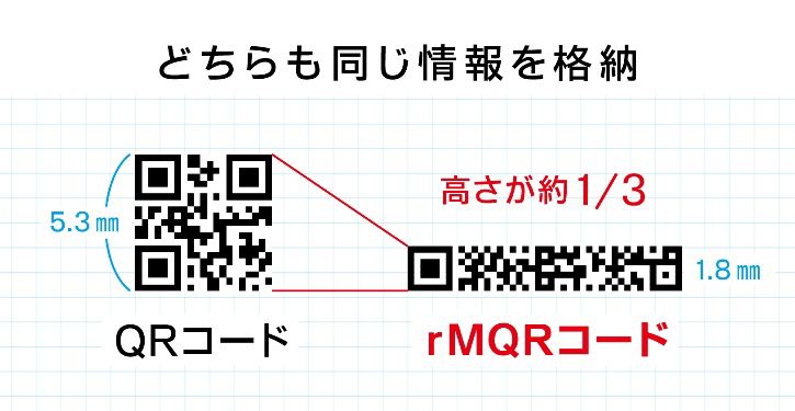 デンソーウェーブ、新QR「rMQRコード」を開発 | マテリアルフロー･プラス